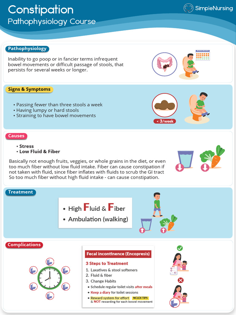 5. Constipation | PDF