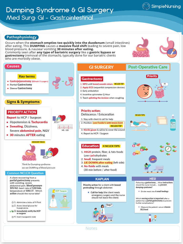 Dumping Syndrome | PDF