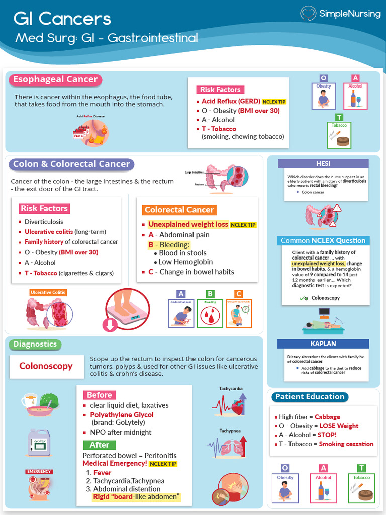 1.3 GI Cancers | PDF
