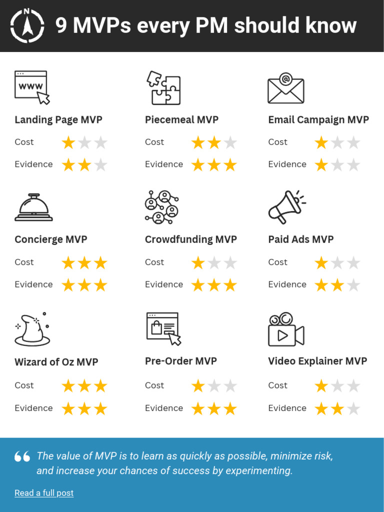 (Poster) 9 MVPs Every PM Should Know | PDF