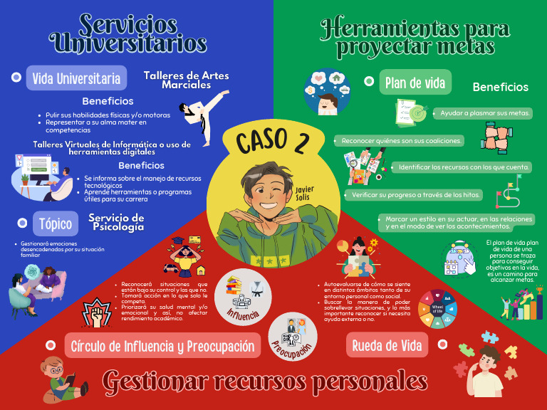 Caso Final (2) | PDF