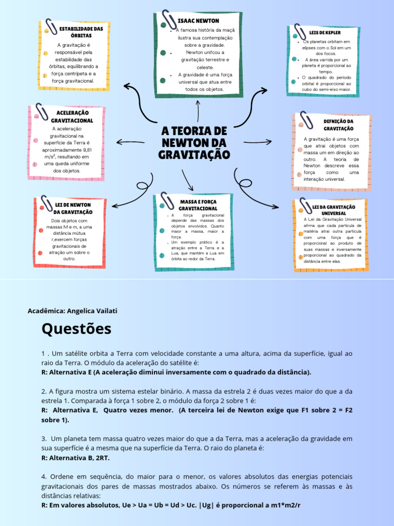 Mapa Conceitual | PDF