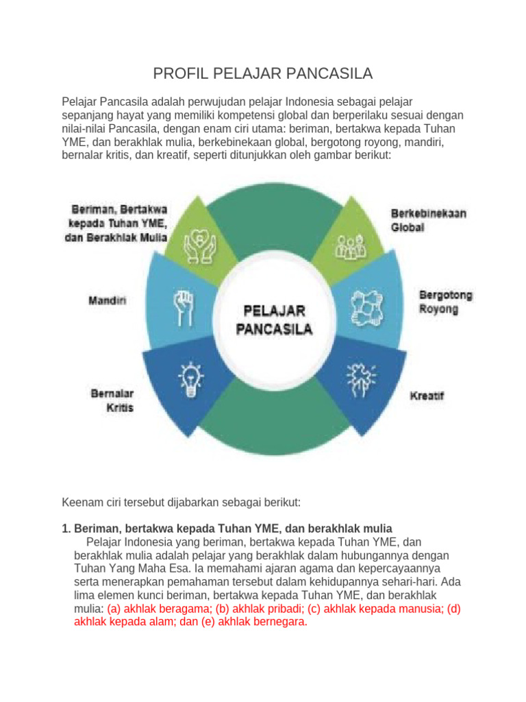 Profil Pelajar Pancasila | PDF