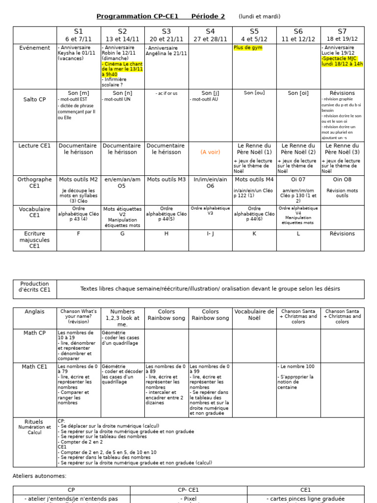 programmation Période 2 | PDF