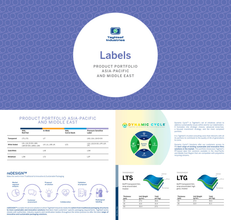 resources-asia-pacific-labels-ti-films | PDF