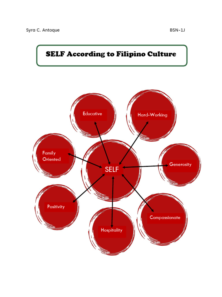 SELF According To Filipino Culture Activity | PDF | Compassion ...