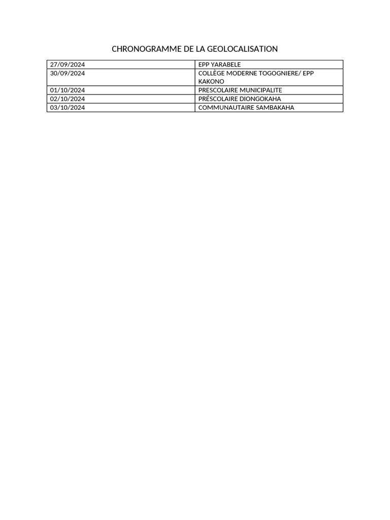 Chronogramme de La Geolocalisation Itinéraire | PDF