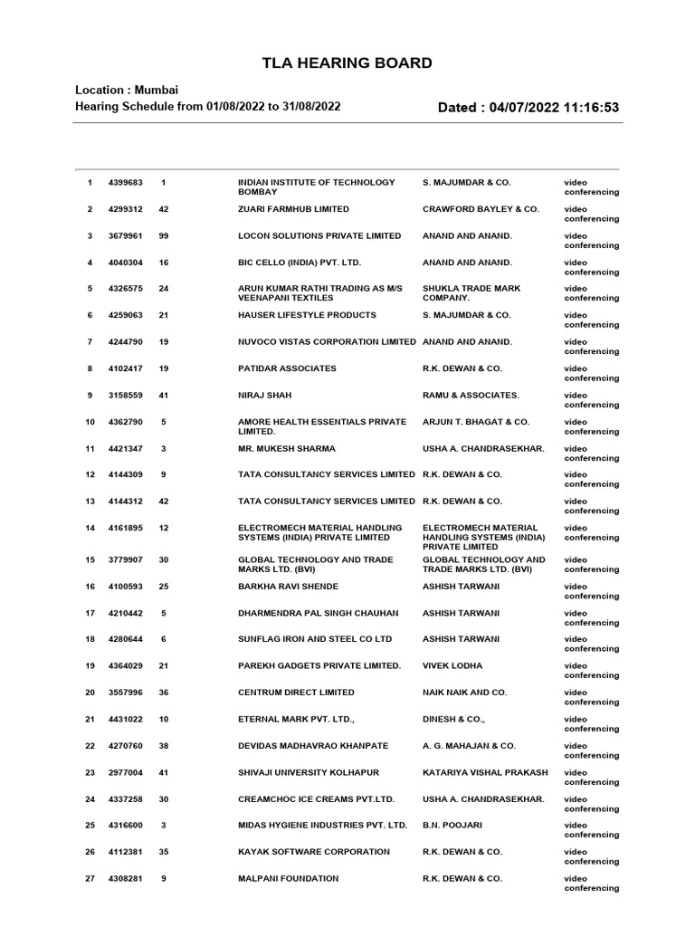 Tla Hearing Board for the Month of August 2022 Mumbai | PDF