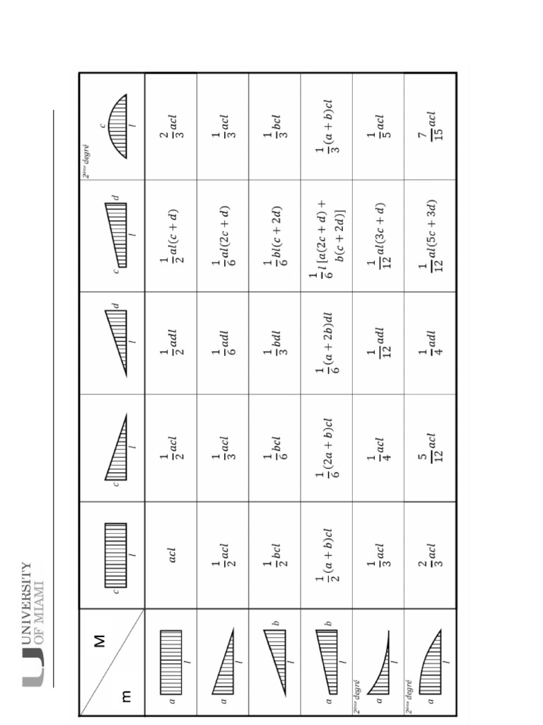 Graphical Method | PDF