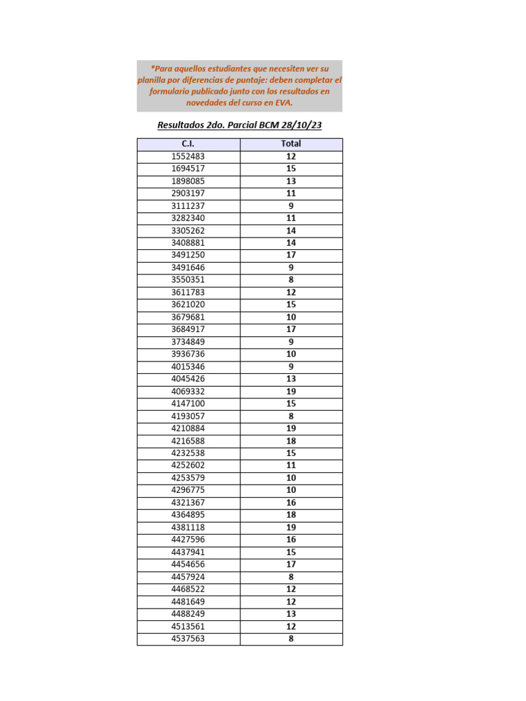 Resultados 2do. Parcial BCM - 28 de Octubre 2023 | PDF