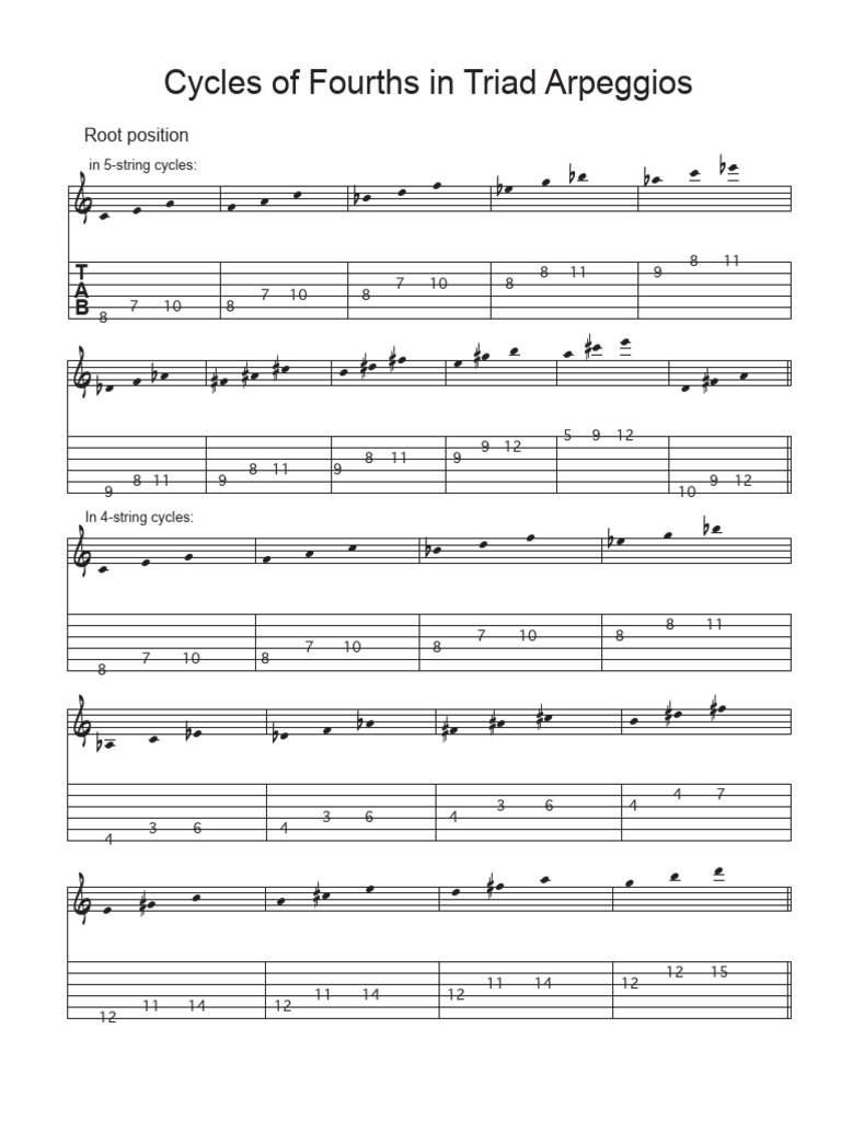 Cycle of Fourths in Triads - Score | PDF
