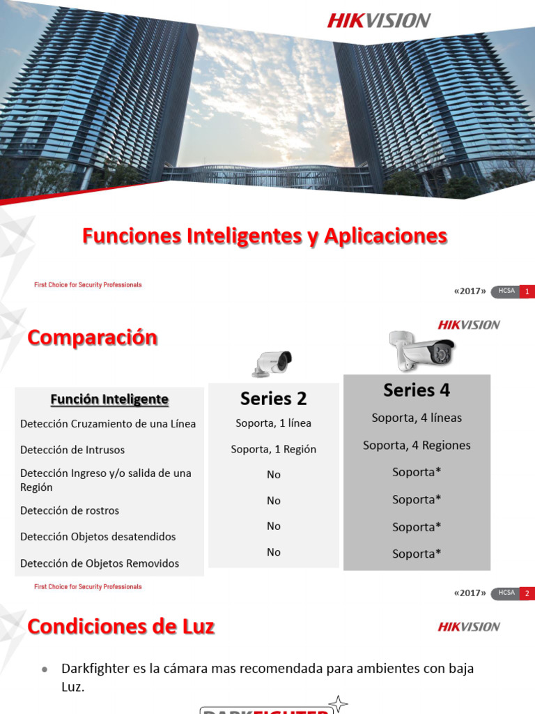 Funciones Inteligentes y Aplicaciones | PDF