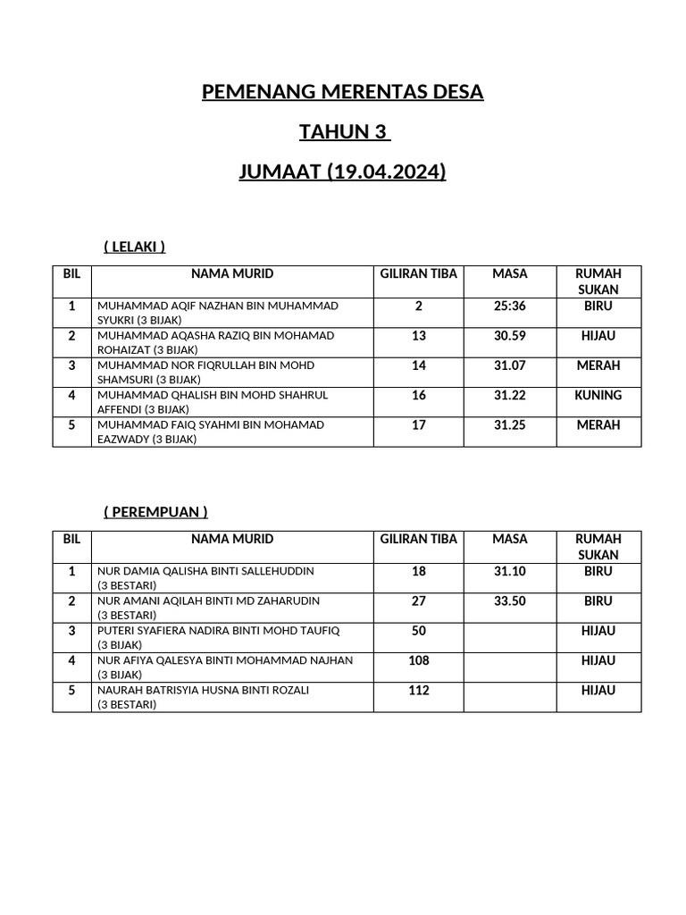 Pemenang Merentas Desa Mengikut Tahun | PDF