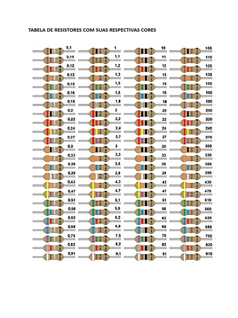 Tabela de Resistores Com Suas Cores | PDF