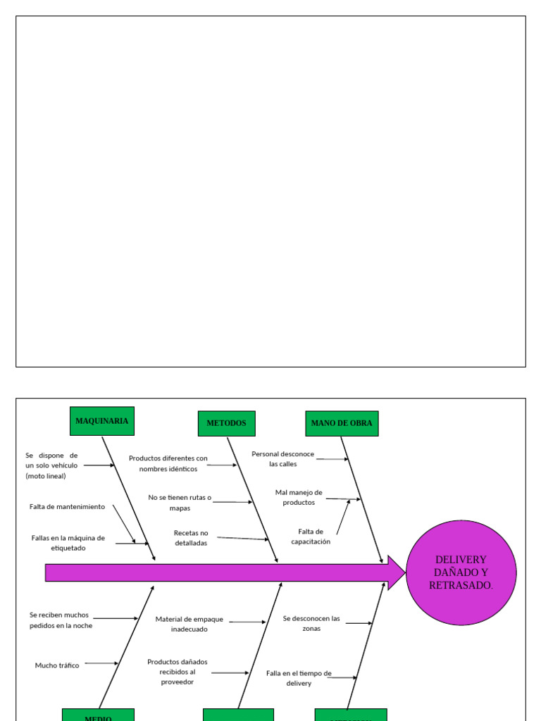 HERRAMIENTAS DE GESTION 2 | PDF