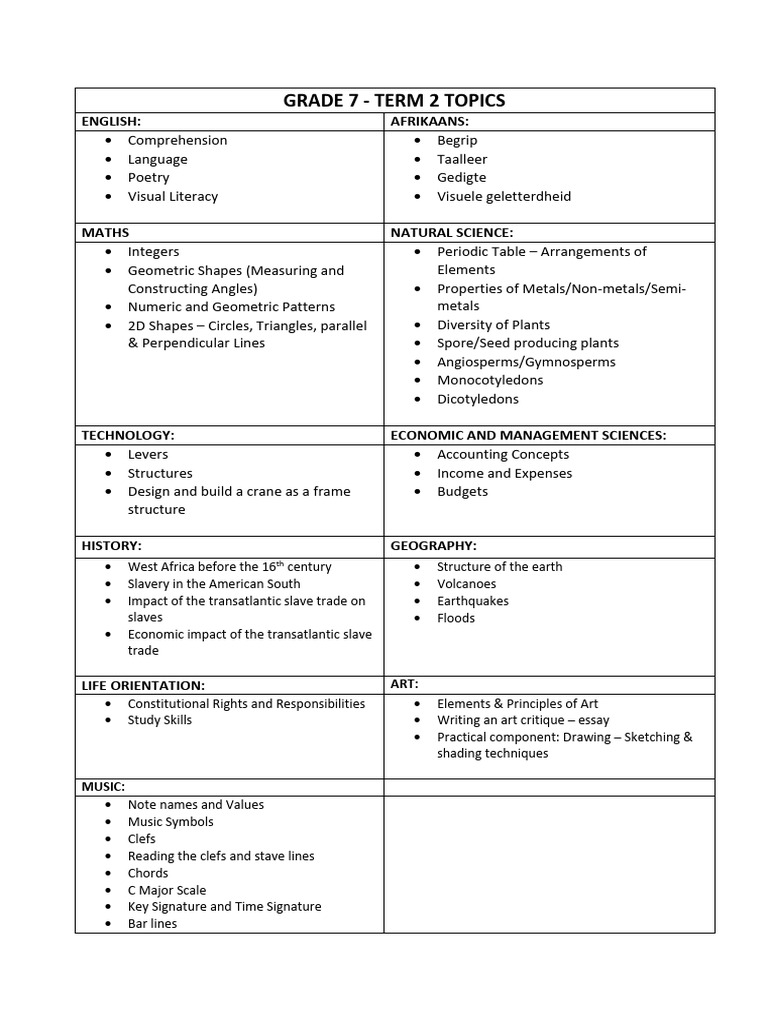 Exam Topics and Dates | PDF