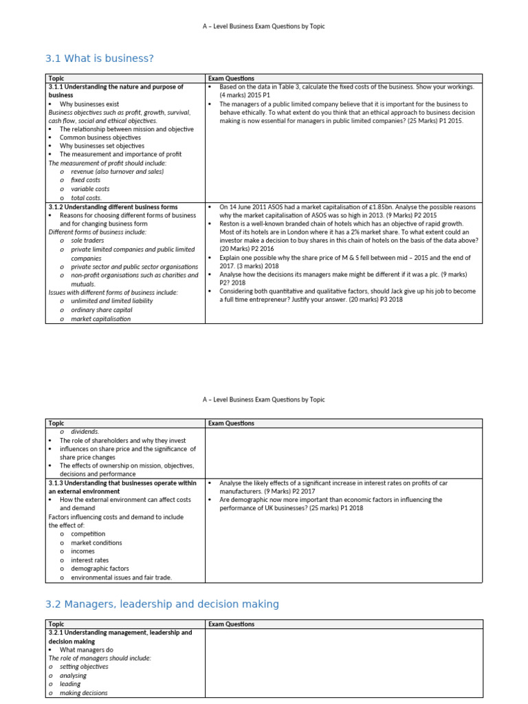 A Level Questions by Topic | PDF