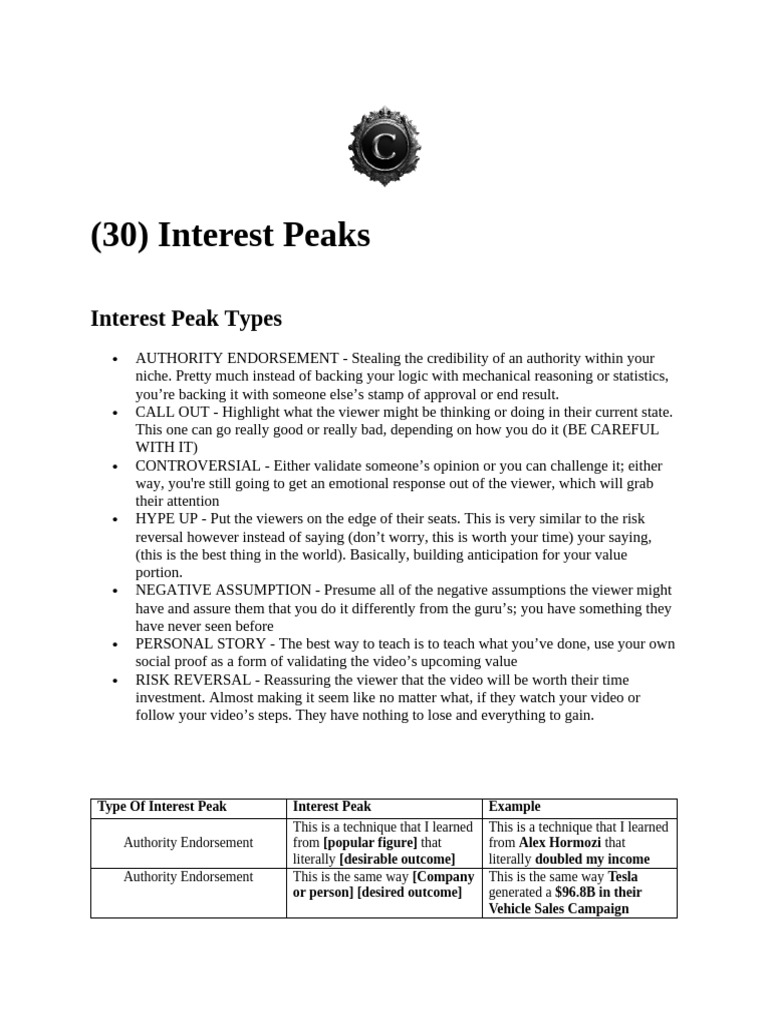 Interest Peaks | PDF