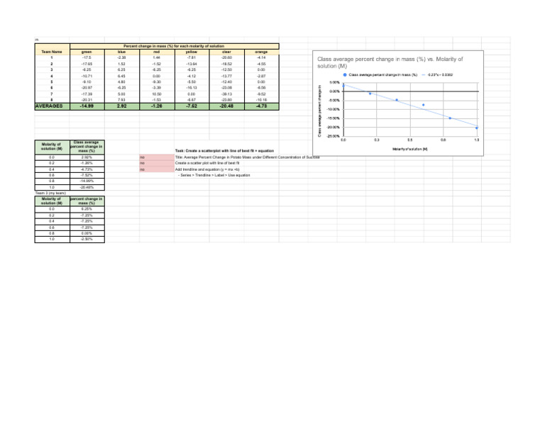 Diffusion and Osmosis Data - Activity3 | PDF