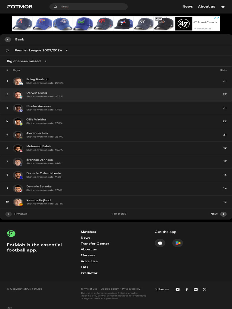 Big Chances Missed - Premier League 20232024 Sta | PDF