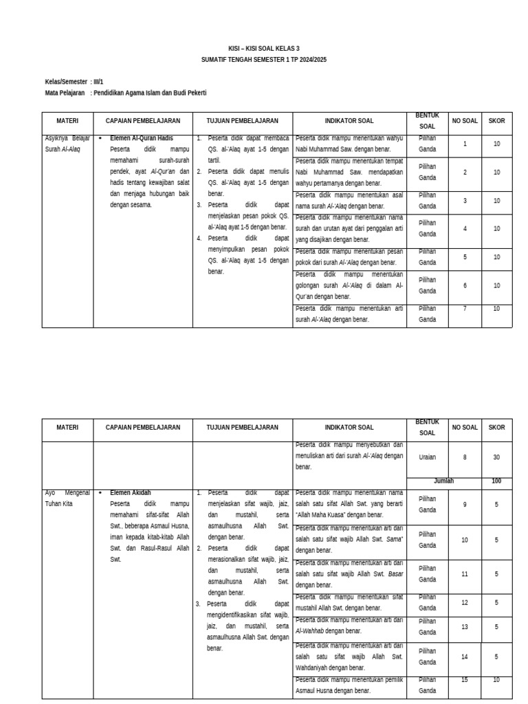 Kisi - Kisi Pai Sts Kelas 3 Semester 1 2024 | PDF