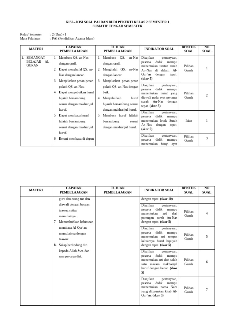 Kisi-Kisi STS Pai Kelas 2 Semester 1 | PDF