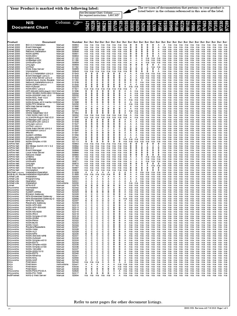 Column: NIS Document Chart | PDF