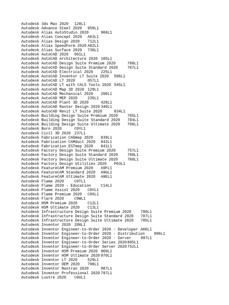 Product Keys 2020 | PDF