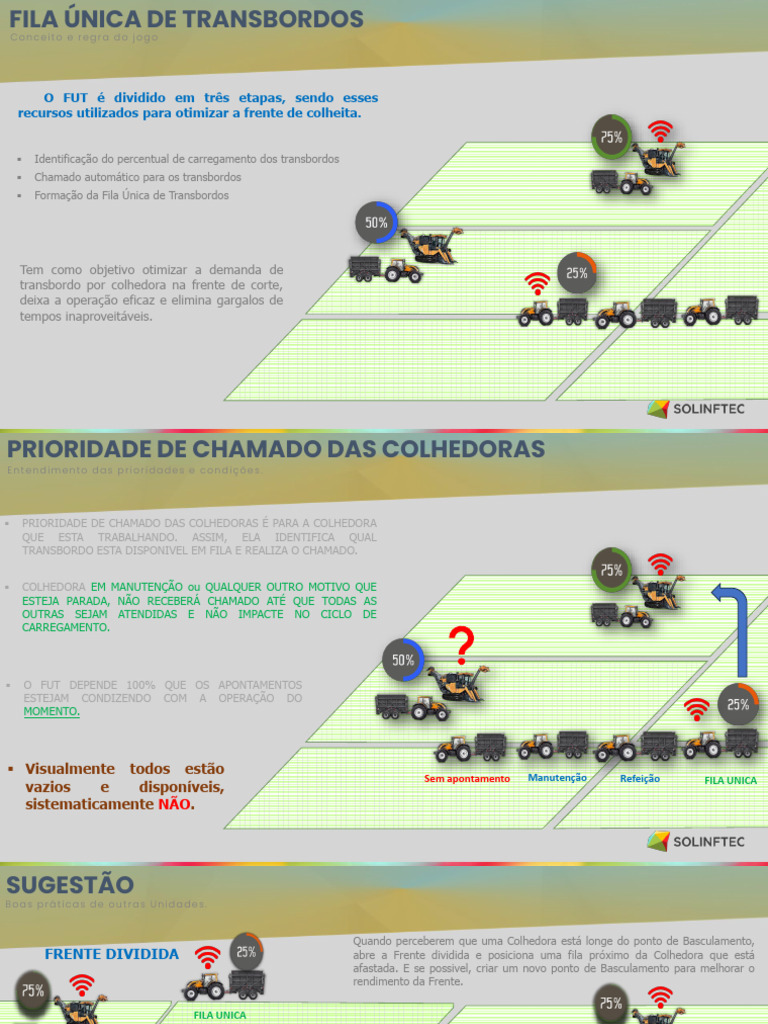 FUNCIONAMENTO FUT - BASICO | PDF