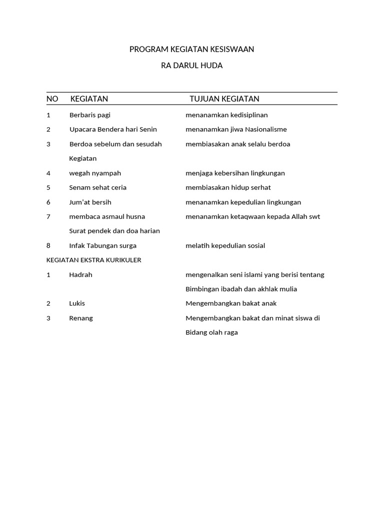 Program Kegiatan Kesiswaan | PDF