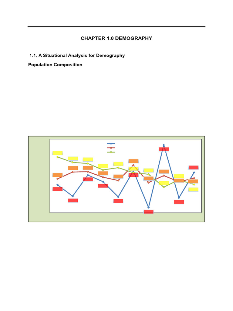 xCHAPTER 1 DEMOGRAPHY | PDF