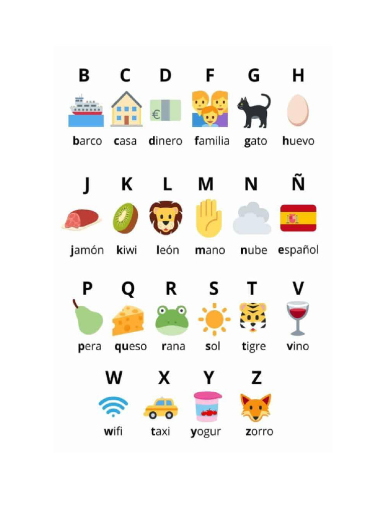 Abc Español | PDF