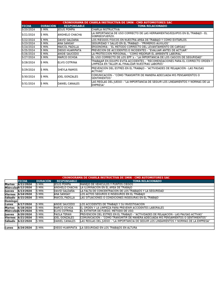 Charlas de 5min - Temas | PDF