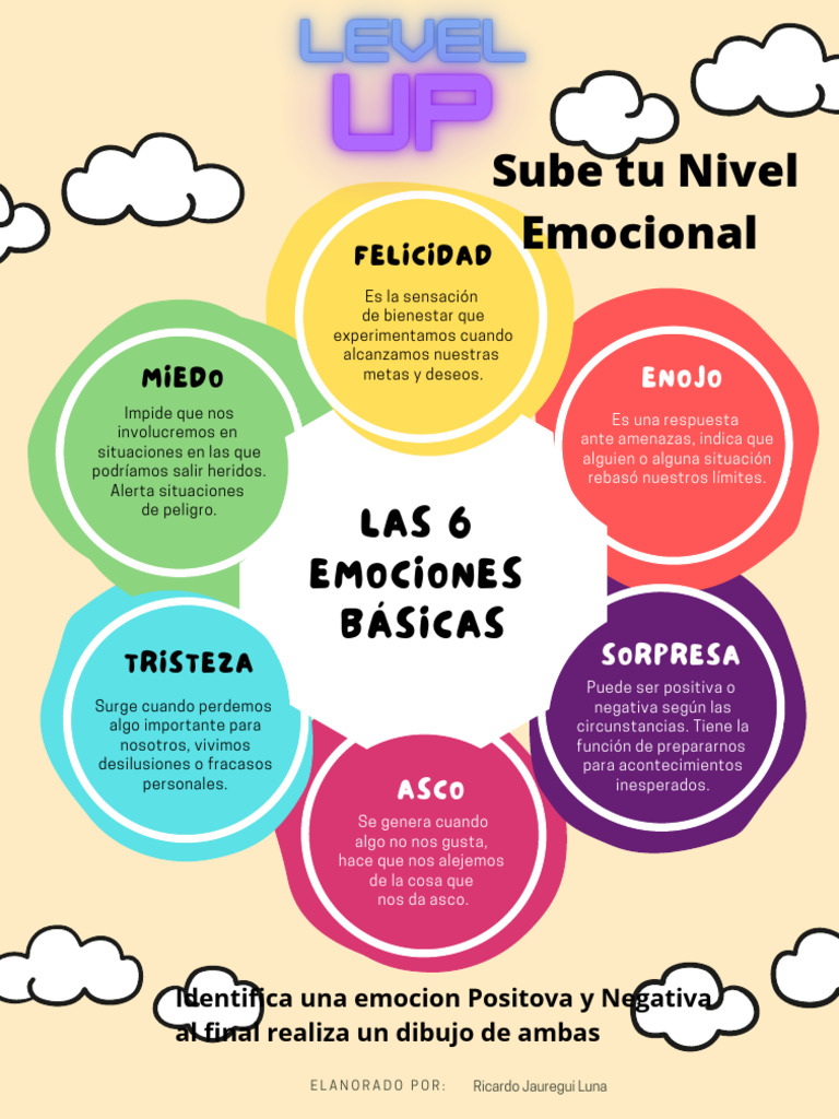Poster Las 6 Emociones Básicas Gráfica Colorida Pdf