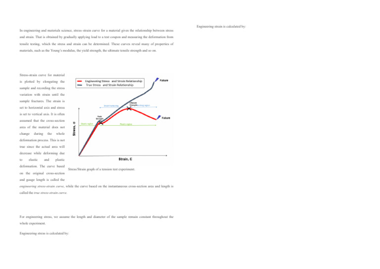 In Engineering and Materials Science, Stress-Strain Curve For A ...