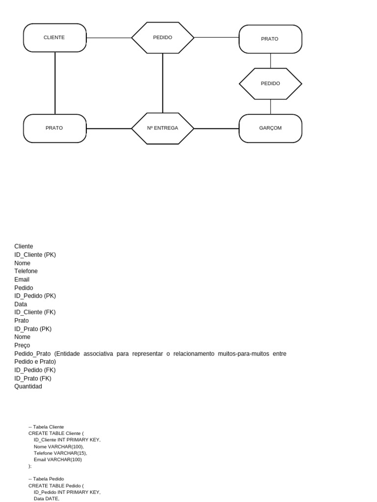 Cliente Pedido Prato | PDF