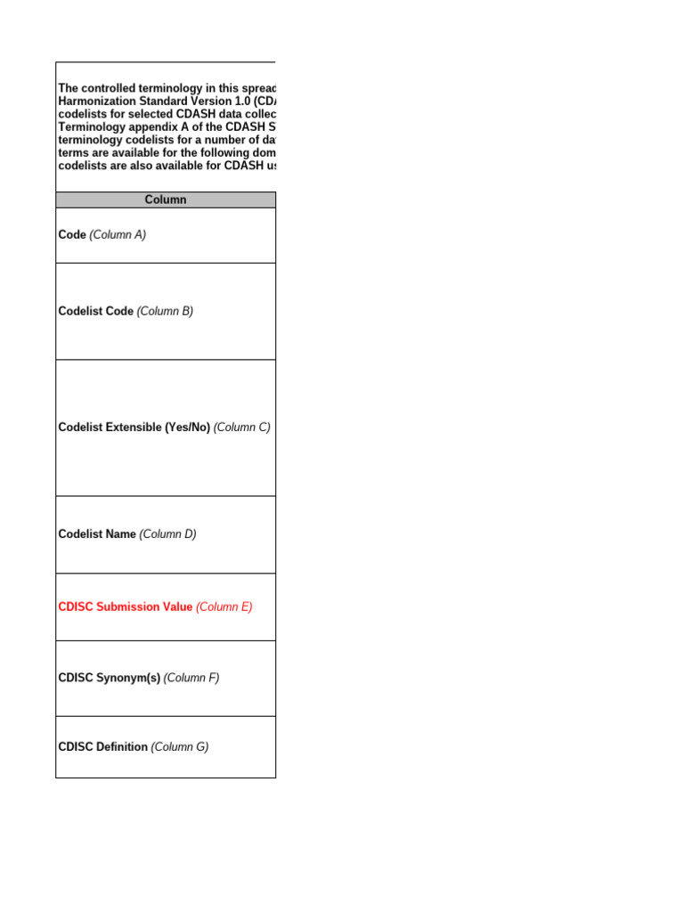 CDASH Terminology | PDF | Colloid | Liquids