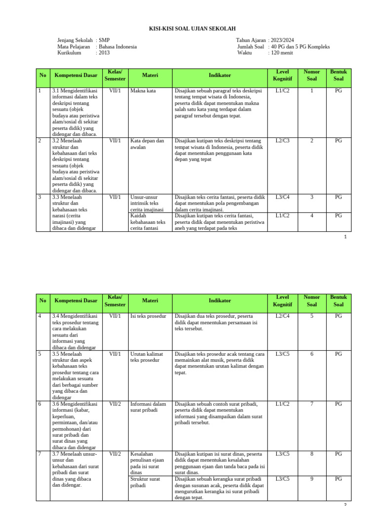 Kisi-Kisi US Bhs. Indonesia 2024 | PDF