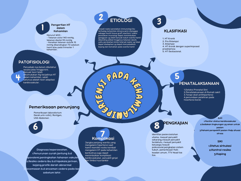 Salinan Dari Biru Abstrak Mind Mapping Cara Ngajar Grafik - 20240414 - 155123 - 0000 | PDF