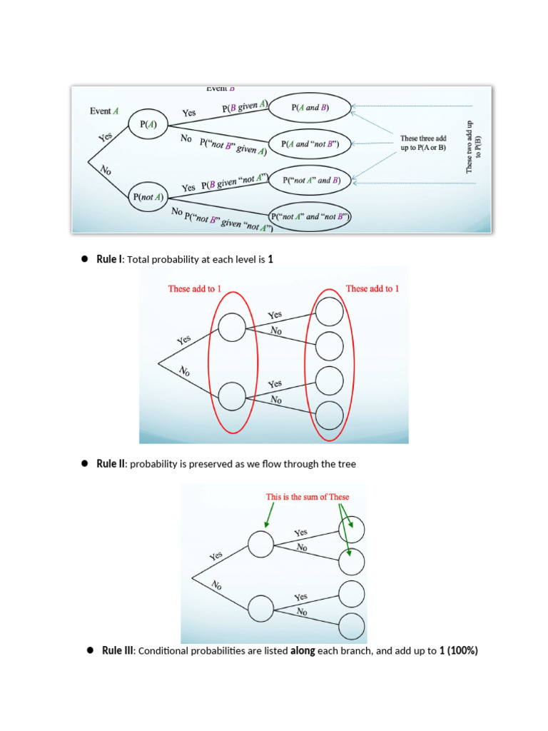 Probability Trees Handout | PDF