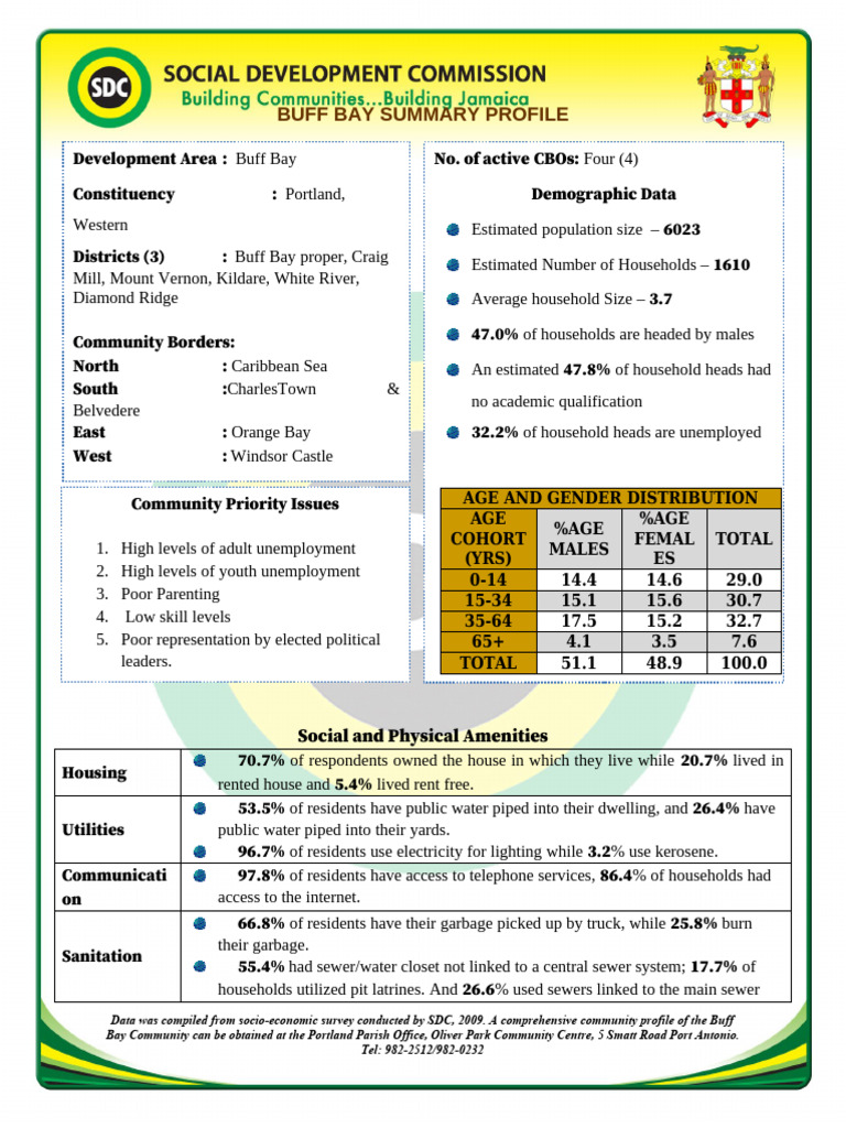 Buff Bay | PDF