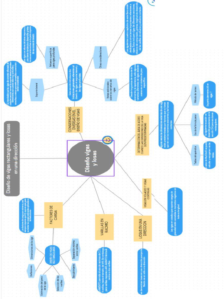 Trabajo Tema º4 Erick Vega Copa | PDF | Hormigón | Viga (Estructura)