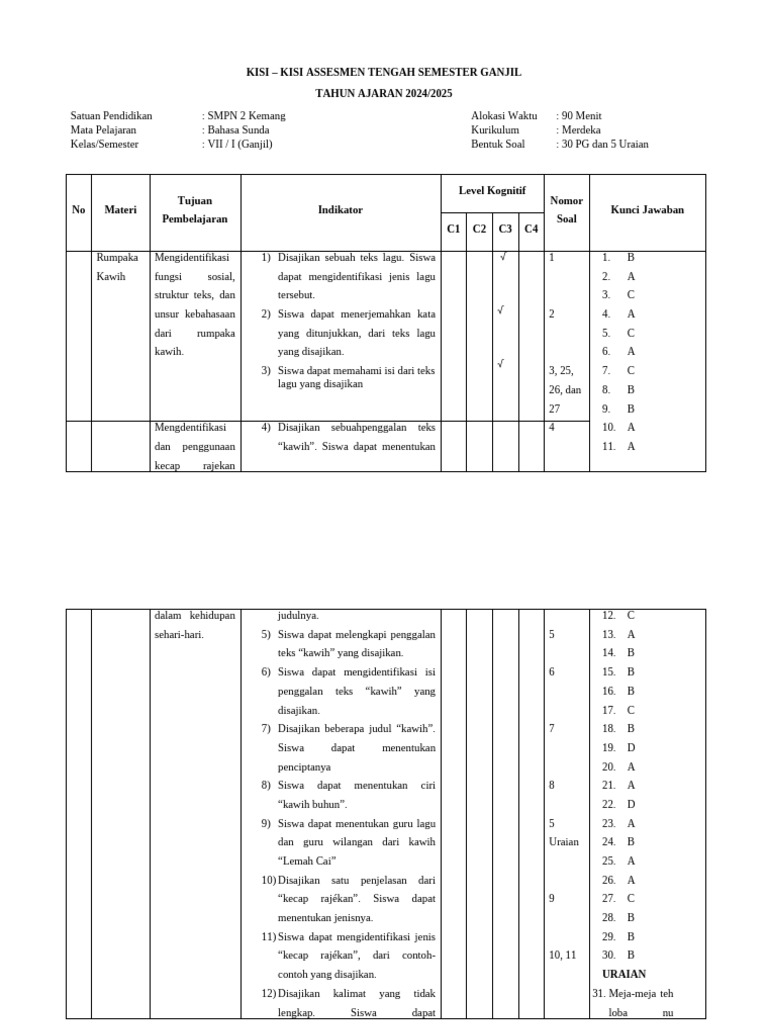 Kelas 8 Bahasa Sunda Kisi-Kisi Asessment Sumatif Tengah Semester Ganjil 2024-2025 | PDF