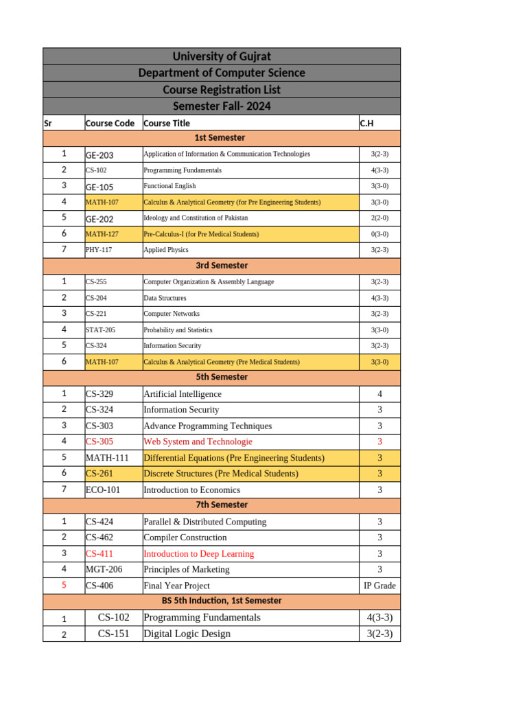 Course offering Fall-2024 (5) | PDF