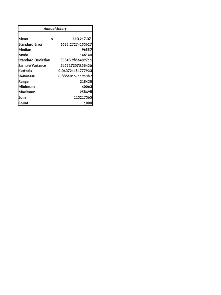 4 Employee Sample Data | PDF