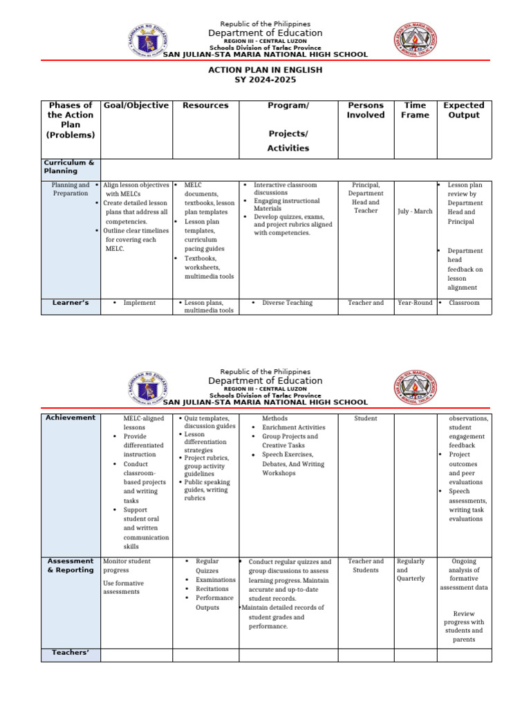 Mlpc Action Plan 2024 2025 | PDF
