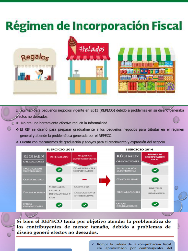 2.1 Disposiciones Generales | PDF