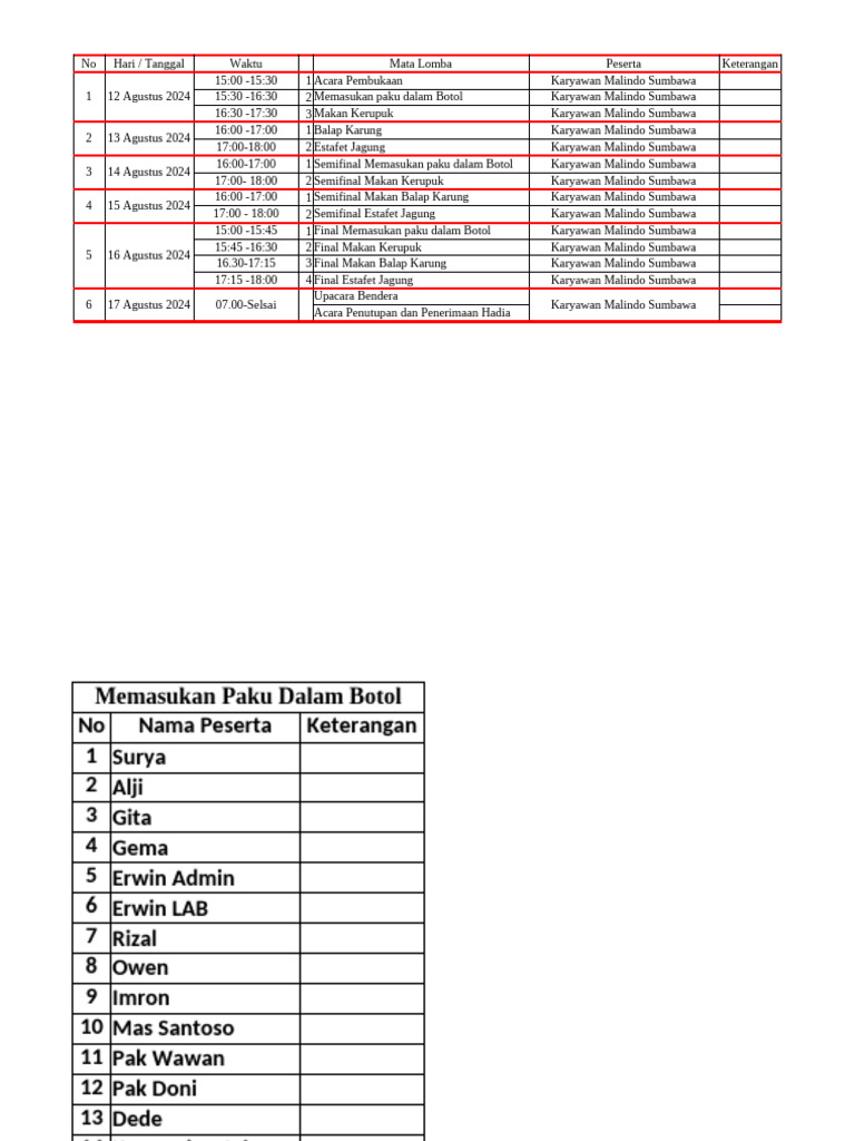 Roundown Acara | PDF