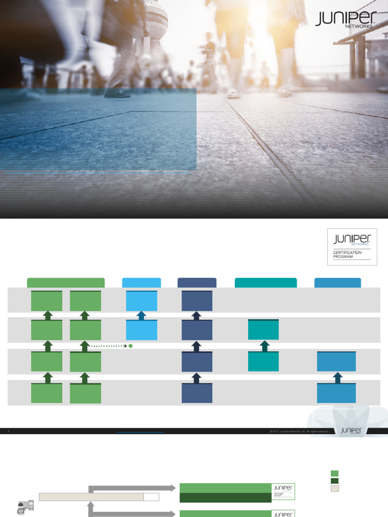 Certification-Paths-By-Credential Juniper | PDF