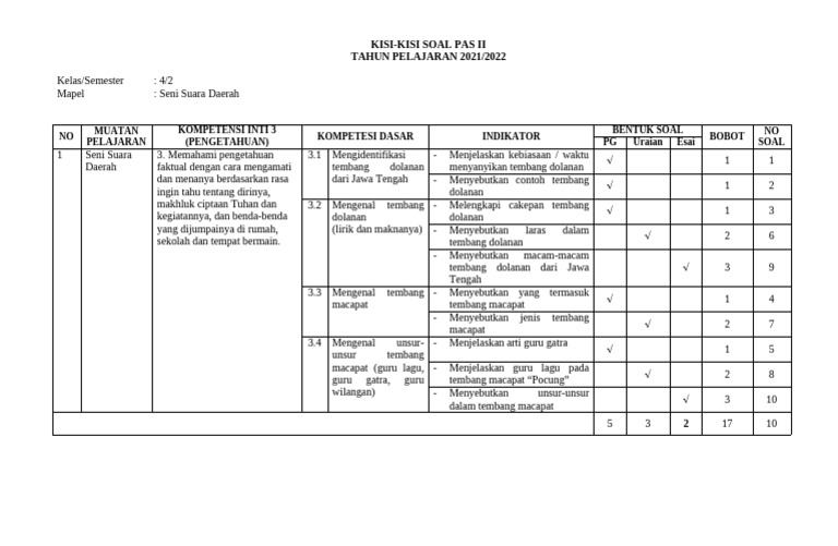 Kisi-Kisi Soal Penilaian Akhir Tahun SSD Kelas IV | PDF